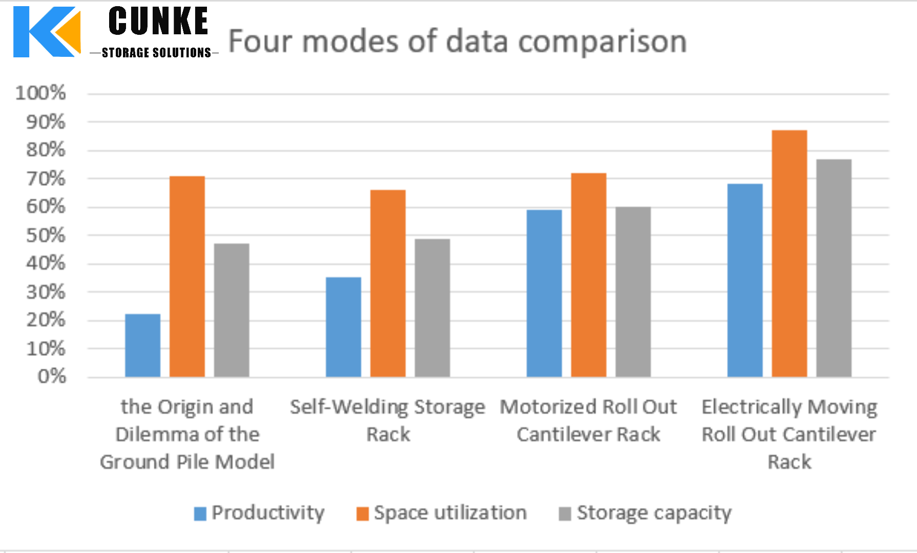Steel profile storage of Electrically moving roll out cantilever rack